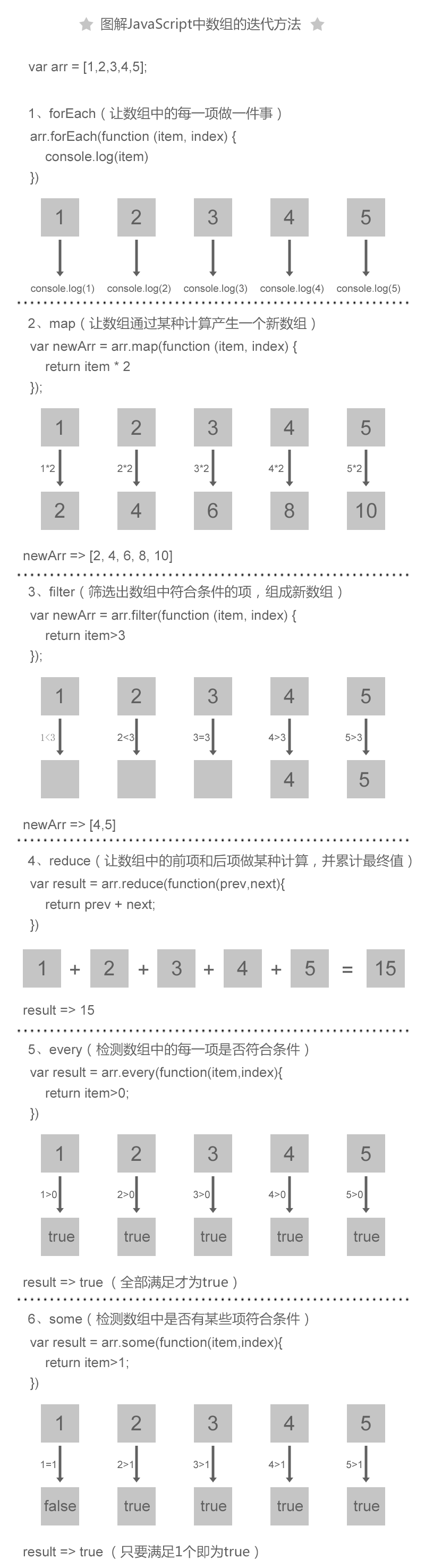 javascript-foreach-map-filter-reduce-every-ip