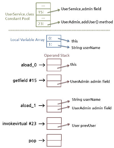 Java - Understanding JVM Internals - 豌豆ip代理