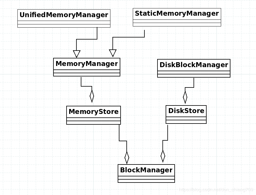 Spark Core 子模块 MemoryManager 分析 - 豌豆ip代理