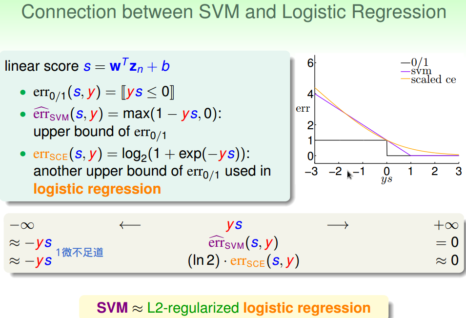机器学习技法笔记：05 Kernel Logistic Regression - 豌豆ip代理