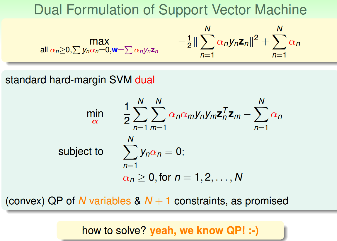 机器学习技法笔记：02 Dual Support Vector Machine、KKT - 豌豆ip代理