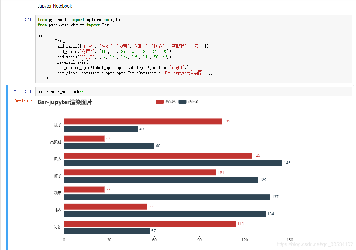 【2019.05】Python 教程系列 7 - PyEcharts 1.0.0版本（本地环境、No - 豌豆ip代理