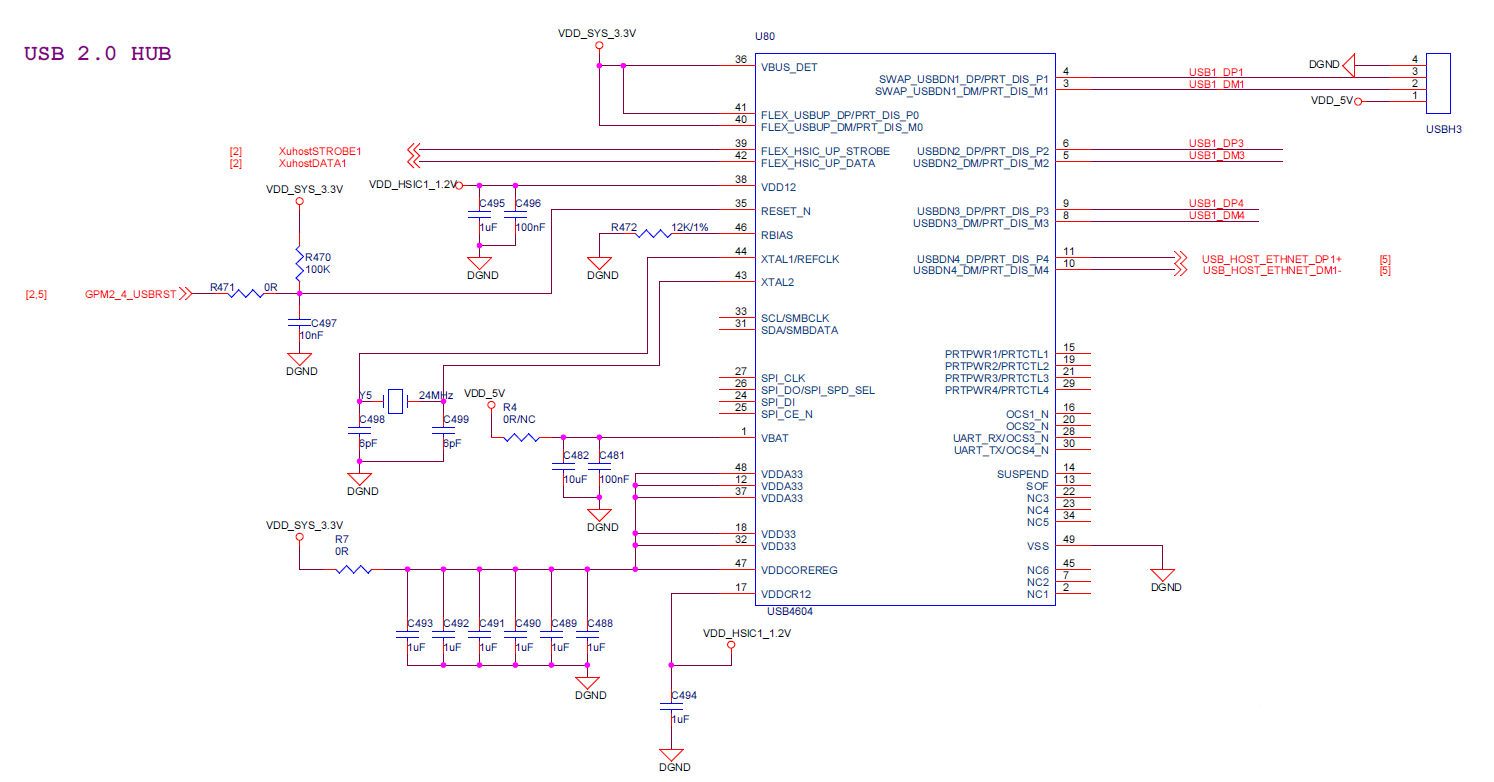 Exynos4412——网卡移植和NFS启动 - 豌豆ip代理