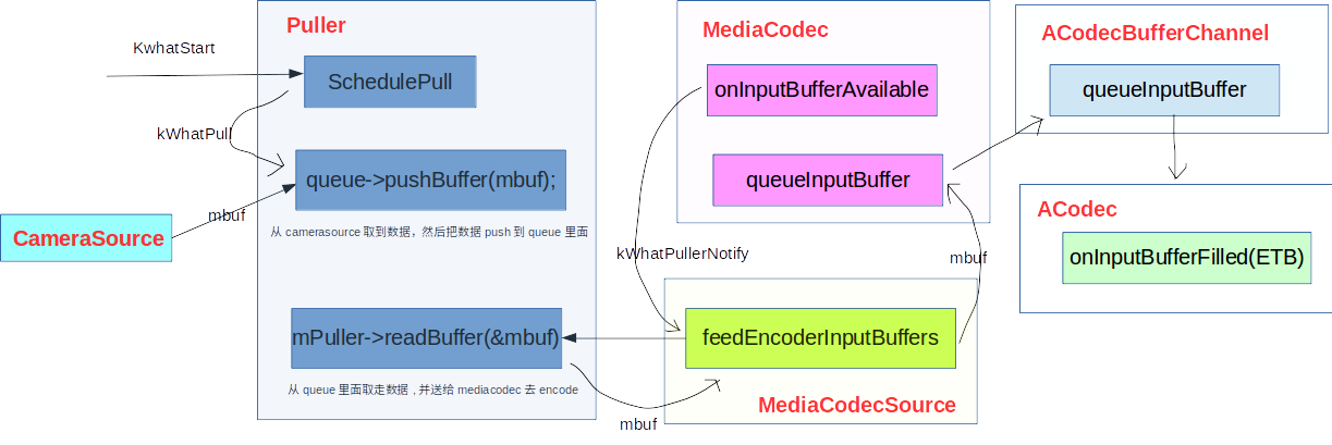 Android视频录制-MediaRecorder流程_android mediacodecsource-CSDN博客