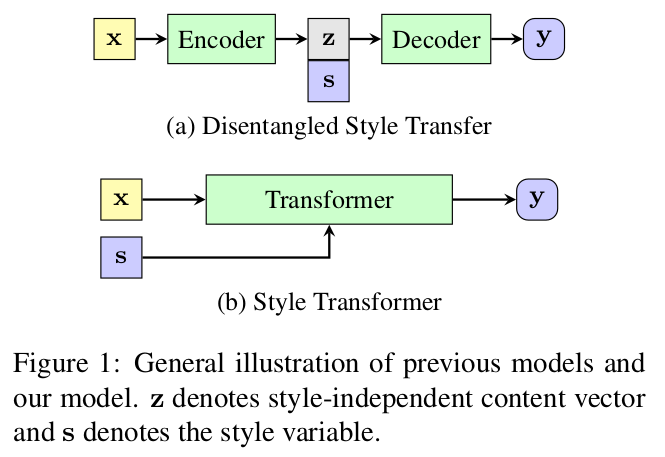 Text Style Transfer论文笔记 - 豌豆ip代理