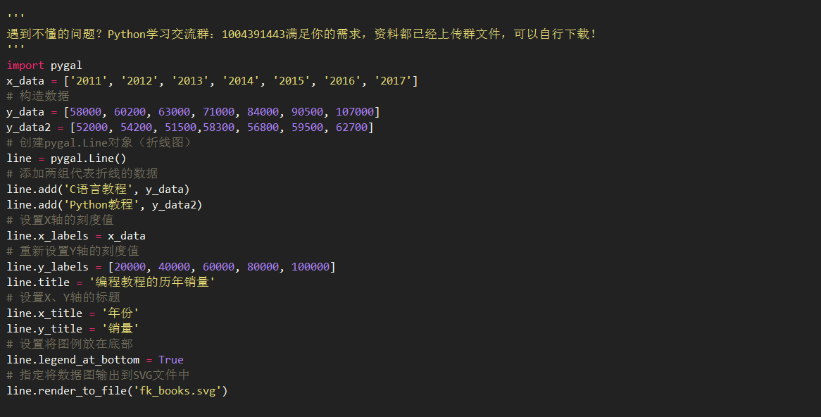 Python Pygal常见数据图（折线图、柱状图、饼图、点图、仪表图和雷达图）详解 - 豌豆ip代理