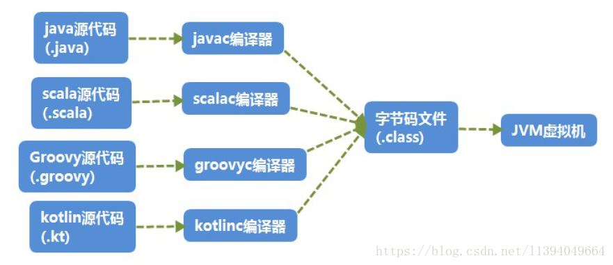 Java字节码文件 - 豌豆ip代理