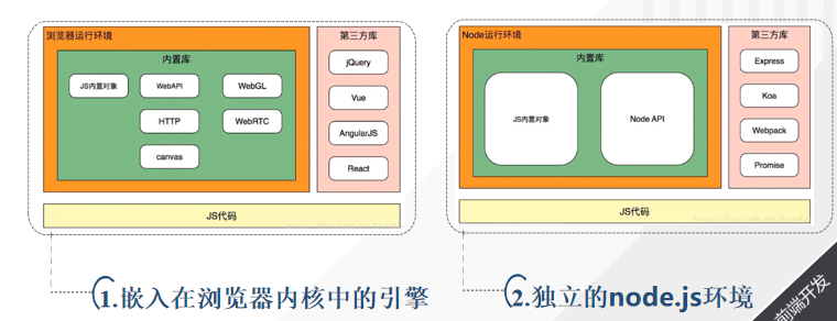 Web前端技术：javascript部分1 什么是javascript Js的组成，js的特点 豌豆ip代理