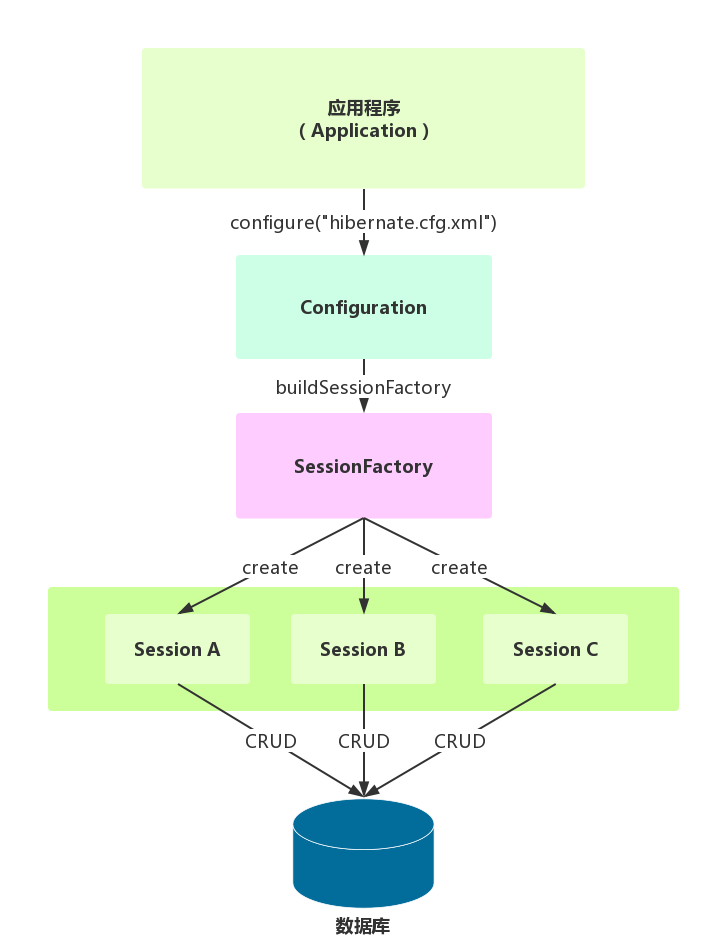 技术架构图集锦（选自《spring Boot 实战开发》） 豌豆ip代理