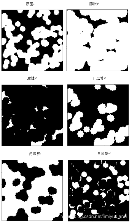 Skimage图像处理教程4）形态学膨胀腐蚀开闭运算 - 豌豆ip代理