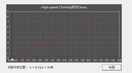 High-speed Charting Control（MFC绘图控件）--MFC绘图Demo(包含 - 豌豆ip代理