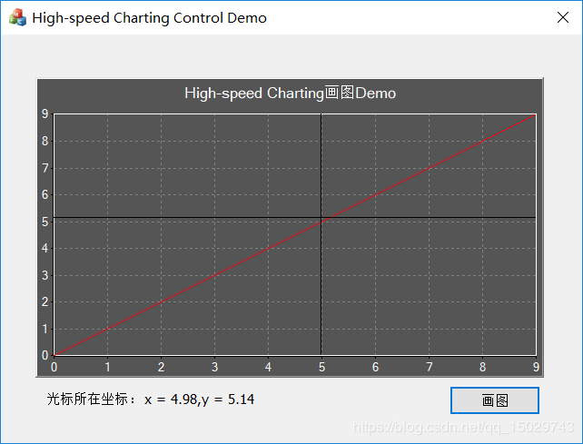 High-speed Charting Control（MFC绘图控件）--MFC绘图Demo(包含 - 豌豆ip代理