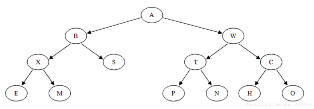 Binary tree introduction and terminology - 豌豆ip代理