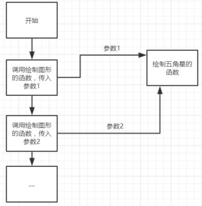 【Python 14】分形树绘制2.0 - 豌豆ip代理