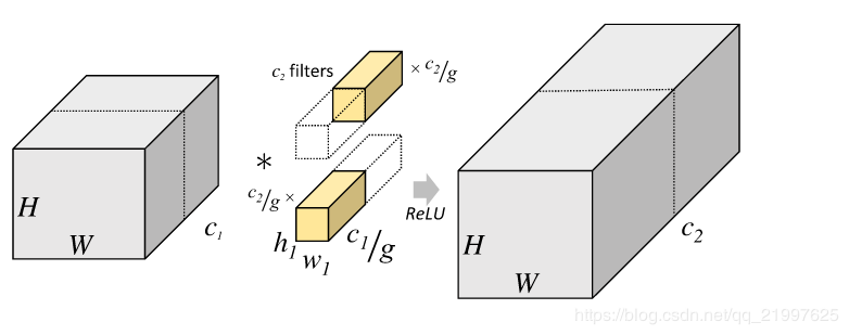 Group Convolution - 豌豆ip代理