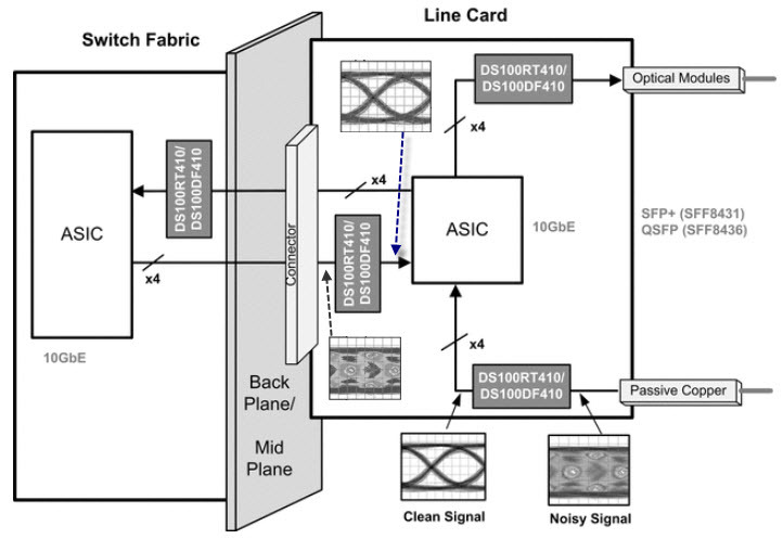 Repeater和Retimer的区别 - 豌豆ip代理