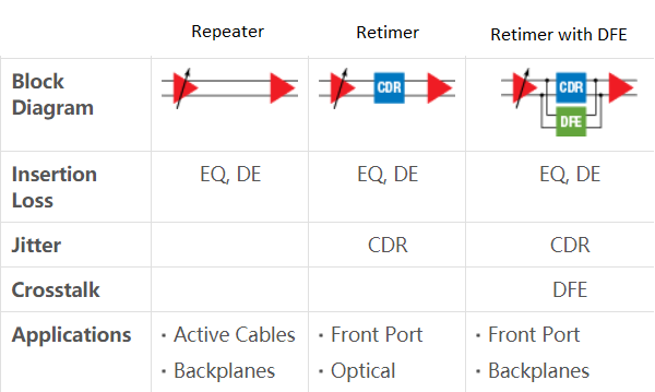 Repeater和Retimer的区别 - 豌豆ip代理