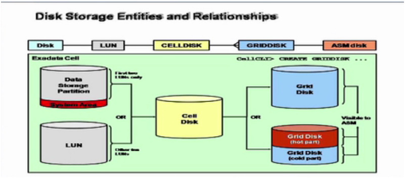 3.Exadata 软件体系结构 - 豌豆ip代理