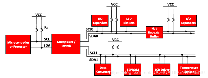 IIC总线介绍（软件、硬件） - 豌豆ip代理