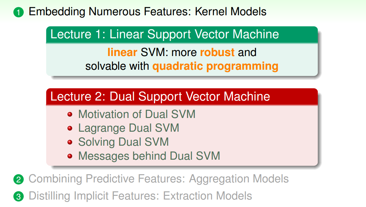 机器学习技法笔记：02 Dual Support Vector Machine、KKT - 豌豆ip代理