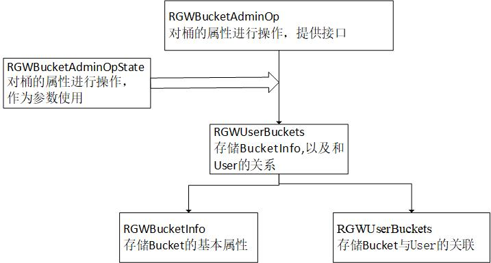 ceph学习--Bucket结构分析 - 豌豆ip代理
