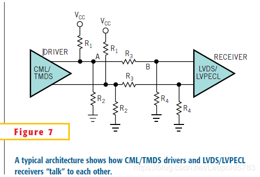 Interfacing LVDS with other differential-I/O types - 豌豆ip代理