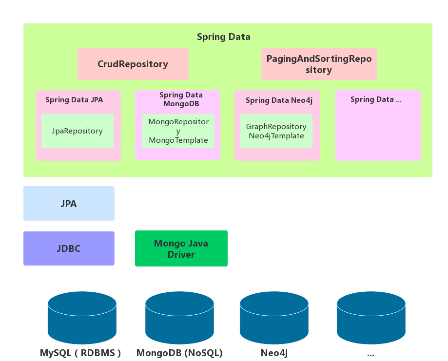 技术架构图集锦（选自《Spring Boot 实战开发》） - 豌豆ip代理
