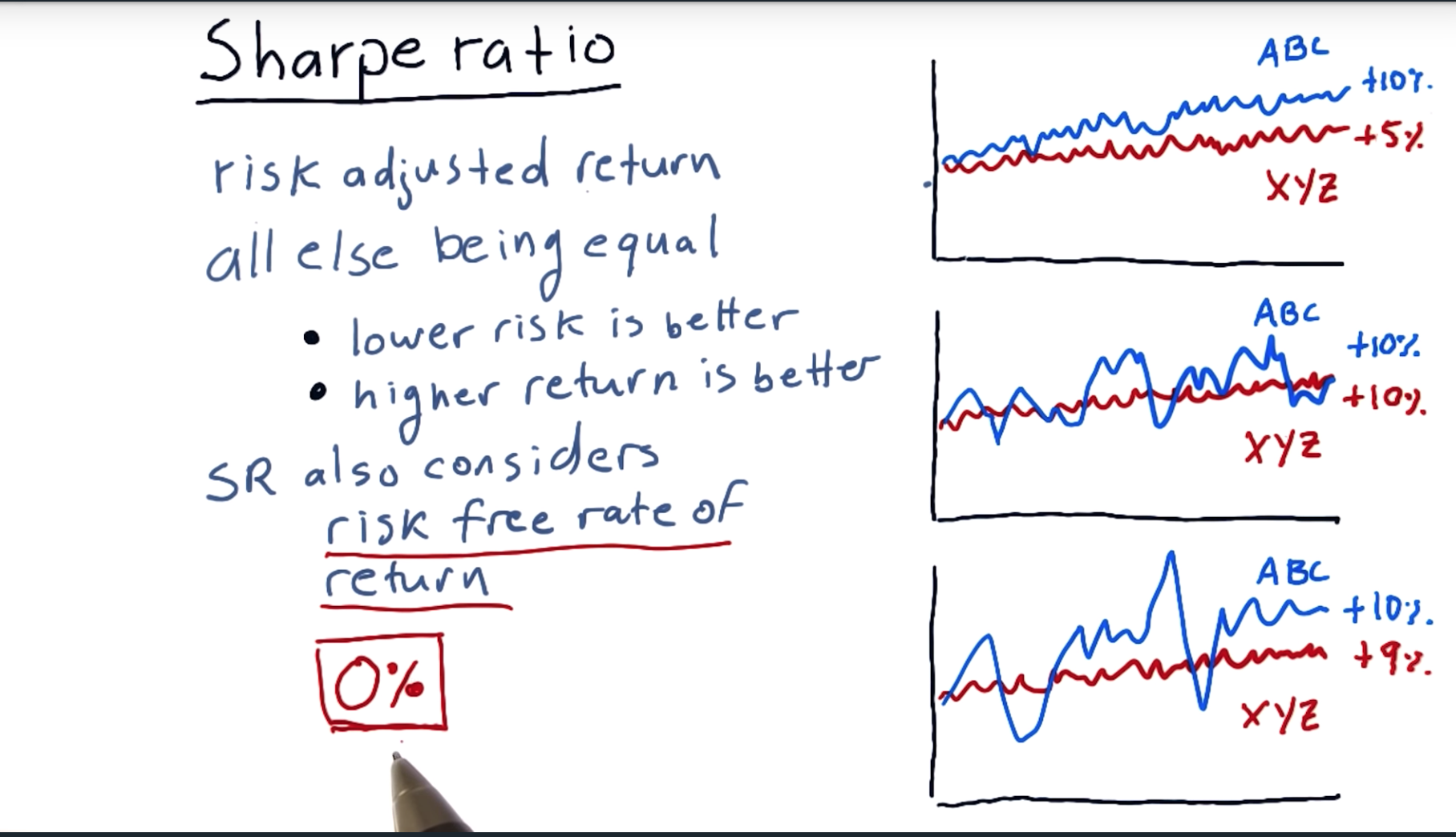 ML4T笔记 | 01-07 Sharpe ratio and other portfolio st - 豌豆ip代理