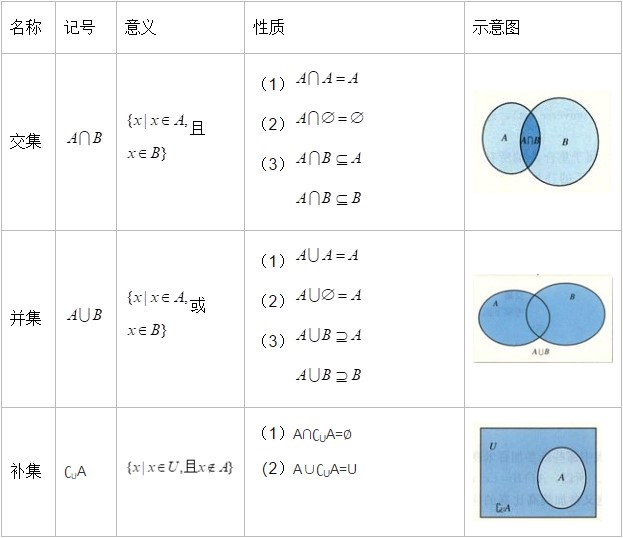必修一 集合与函数概念 - 豌豆ip代理