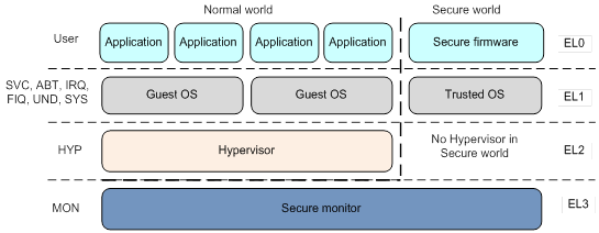 Android Stability - arm v8a的异常处理 - 豌豆ip代理
