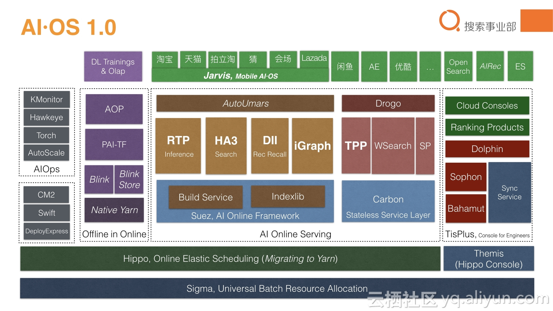 阿里推荐与搜索引擎 - AI·OS综述 - 豌豆ip代理