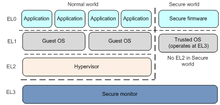 Android Stability - arm v8a的异常处理 - 豌豆ip代理